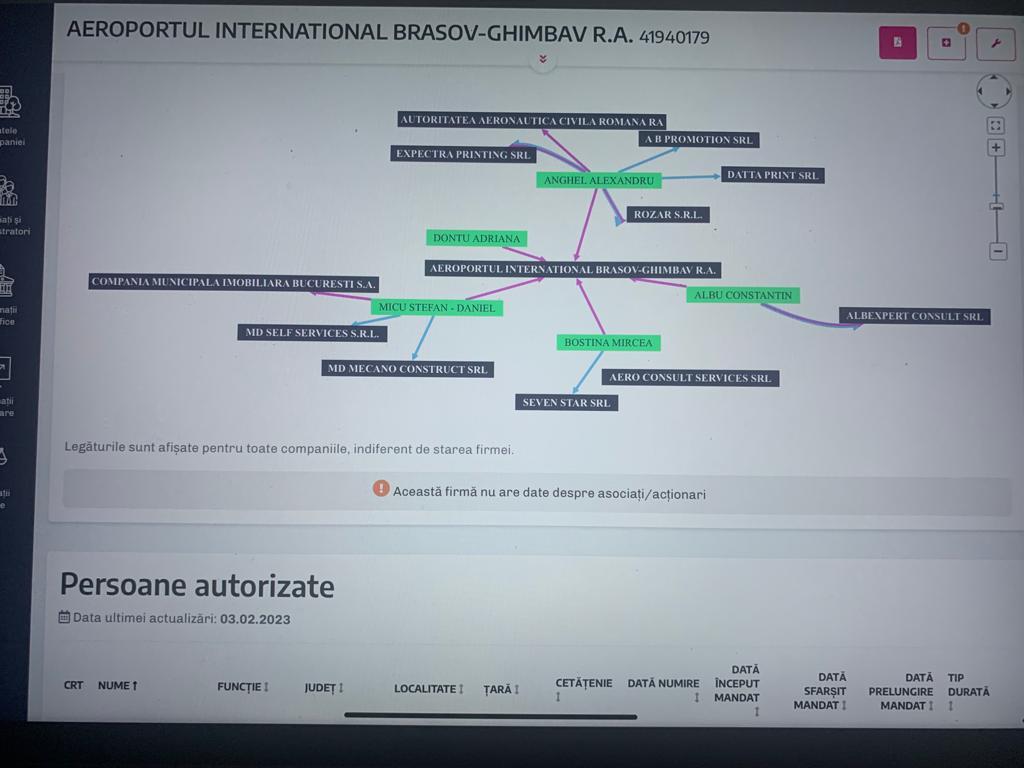 Este stabilit Consiliul de Administraţie al Aeroportului Internaţional ...